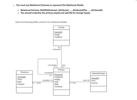 Solved • You Must Use Relational Schemas To Represent The