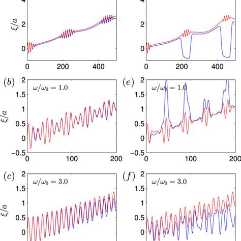 phase diagrams of relativistic quantum photonic superlattice system