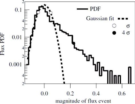 Convective Transport By Intermittent Blob Filaments Comparison Of