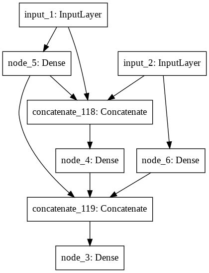 Neuroevolution An Implementation Of The Neat Algorithm Ephemeral