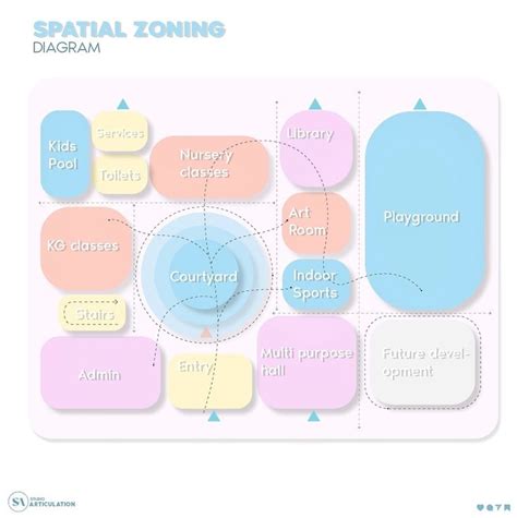 Ritika Rathore • Visual Communication Designer On Instagram Spatial