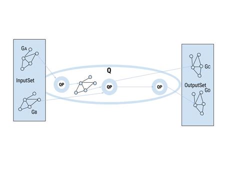 Opencypher The Sql Of Graphs Hosts First Implementers Meeting Ocim