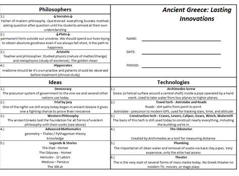 Sample Lesson And Assessment Bret Babich Sample Lesson And Assessment Bret Babich