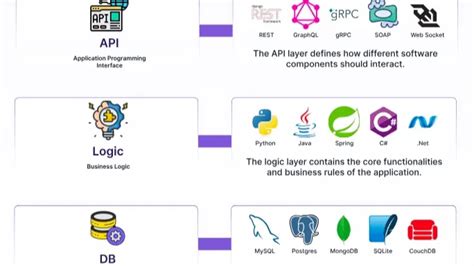 The 5 Layers Of Software Explained