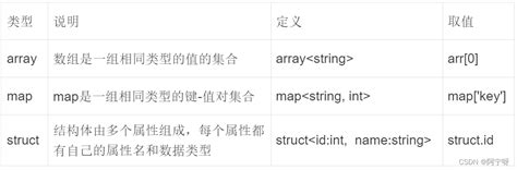 【大数据之hive】九、hive之ddl（data definition language）数据定义语言 hive创建数据库和数据表和对应的