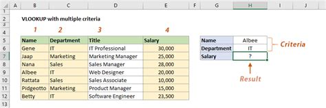 vlookup function easy tutorial with step by step explanation