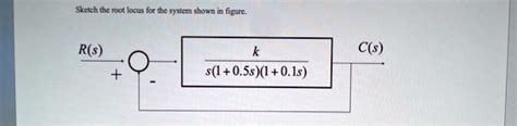 SOLVED Sketch The Root Locus For The System Shown In Figure R S K C S S S S