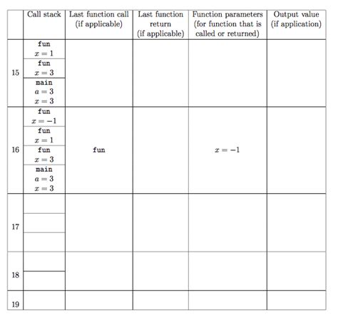 Solved Complete The Progression Of The Function Call Stack