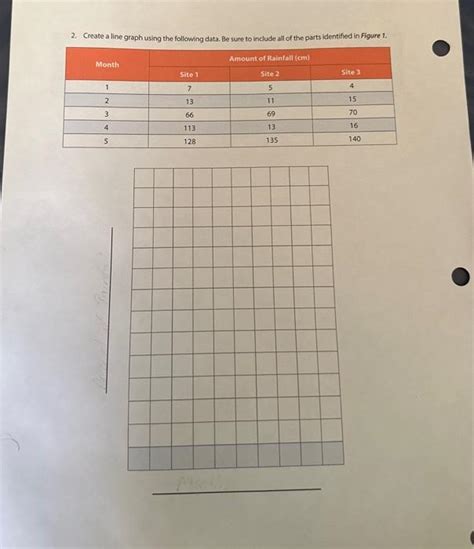 Solved 2 Create A Line Graph Using The Following Data Be