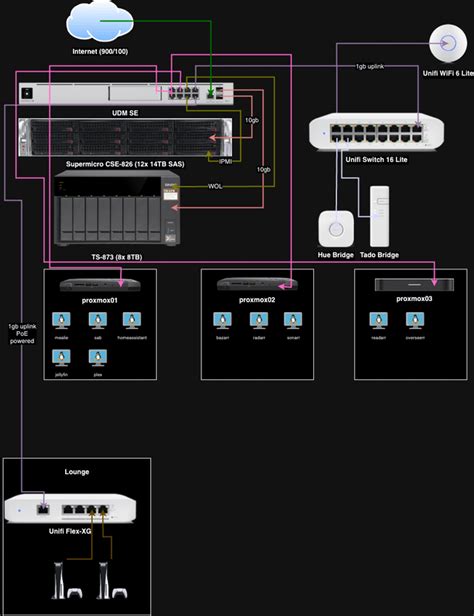 diagram of homelab as it stands at the moment r homelab