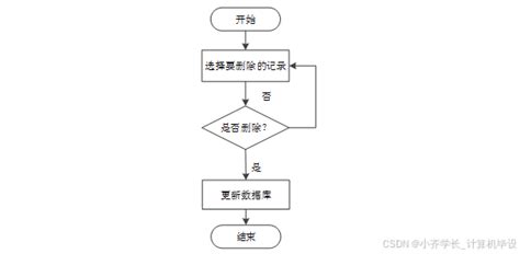 计算机毕业设计ssm奶茶连锁管理系统 基于ssm框架的奶茶连锁店信息化管理系统设计与实现 Ssm技术驱动的奶茶连锁运营管理系统开发奶茶店管理