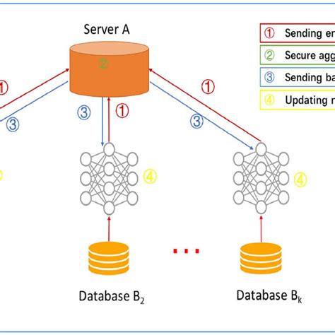 combined access control protocol [19] download scientific diagram