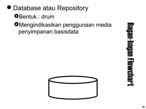03 Algoritma Flowchart Ppt