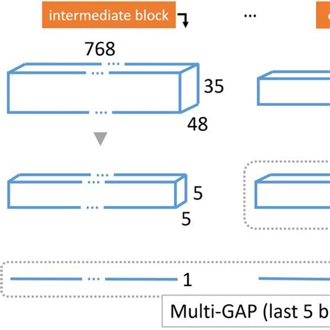A 3 Of 11 Activation Blocks From An Inceptionv3 Cnn With An Input