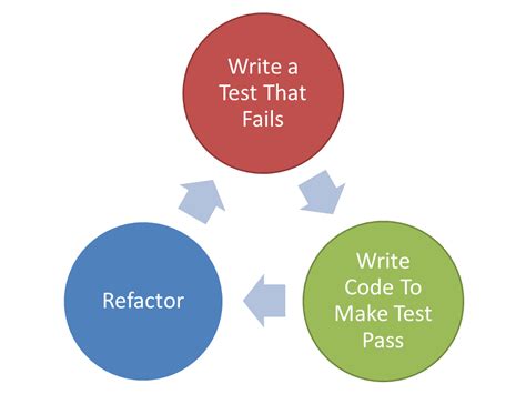 Chaos Reigns Within Testing Alteryx Macros Part A Question