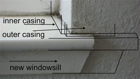 Window Casing Stool And Apron At Terri Kent Blog