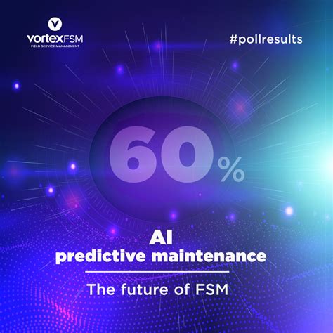 Vortex Software On Linkedin Vortex Vortexsoftware Vortexsuite Vortexfsm Ai Future