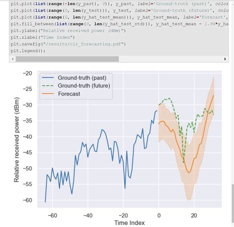 基于机器学习的预测服务质量的车联网（v2x）研究（python代码实现） v2x通信数据集 csdn博客
