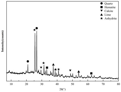 Tailoring the Molecular Weight of APEG-Based Polycarboxylate ...