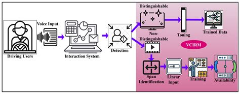 Improving Autonomous Vehicle Controls And Quality Using Natural Language Processing Based Input