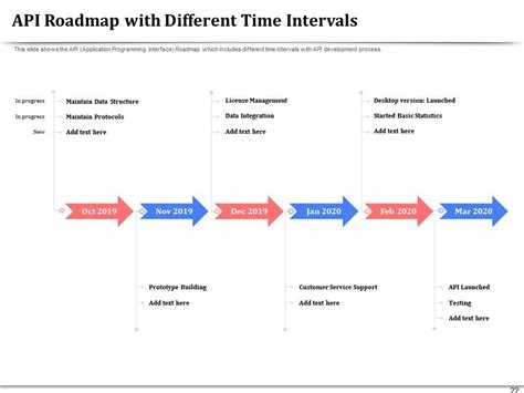 api management for building software applications powerpoint