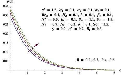 Variation of R on hðnÞ Download Scientific Diagram