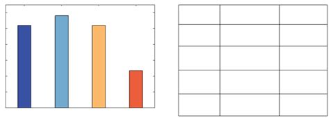 논문 리뷰 Prompt Transfer For Dual Aspect Cross Domain Cognitive Diagnosis