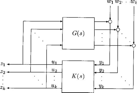 Figure 3 From Multiobjective Control For Multivariable Systems With