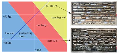 design method and application of stope structure parameters in deep