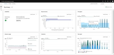 Db2 Management Console In Integration With Jazz
