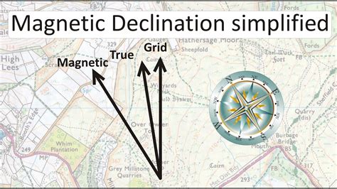 Magnetic Declination In Spanish At Martha Ehrlich Blog