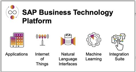 Sap Business Technology Platform