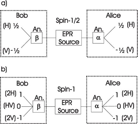 figure 1 from experimental violation of a spin 1 bell inequality using