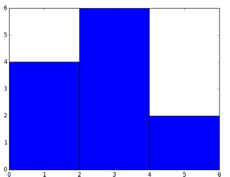 Matplotlib Brax Digital Notepad