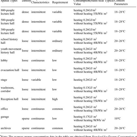 Grade Classification Of Climatic Performance In Theater Building Space