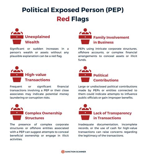 Tolulope Adigun Cams Crcmp Cisrcp Cc Grc P Dcp On Linkedin Politically Exposed Persons Redflags