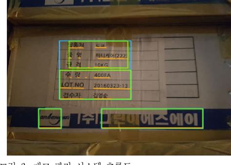 Figure 6 From Design And Implementation Of Opencv Based Inventory