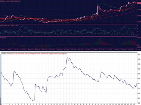 Trend Trading Ea ⋆ Great Mt4 Indicators Mq4 Or Ex4 ⋆ Best Metatrader