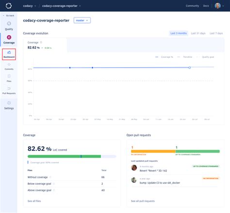 What Is Code Coverage Codacy Blog