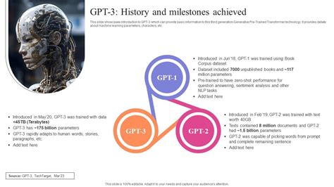 Exploring Use Cases Of Openai Gpt 3 History And Milestones Achieved