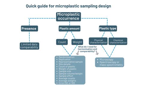 Field Manual For Observing Microplastics • Microplastics Field Manual