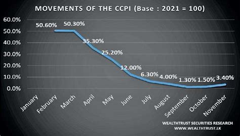 Bond Market Activity Moderates Yields Hold Broadly Steady Daily Ft
