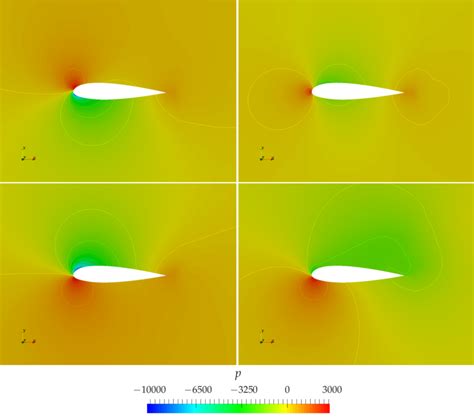 Figure High Fidelity Pressure Fields For The Airfoil Profile At The