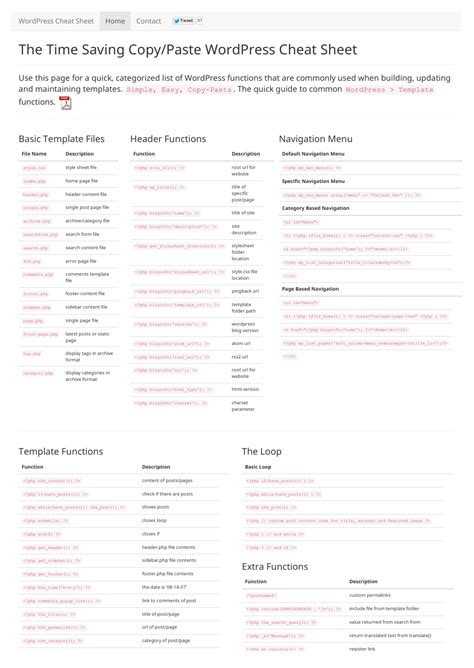 Wordpress Cheat Sheet Time Saving Download Printable Pdf Templateroller
