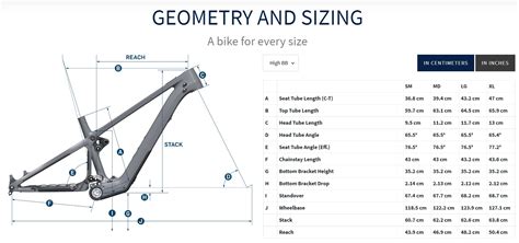 2023 Pivot Shuttle Sl Pro Emtb Forums