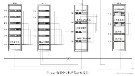 高校数据中心网络规划设计及思科模拟器cisco模拟实现（网络安全、数据冗余） cncshope 2048 ai社区