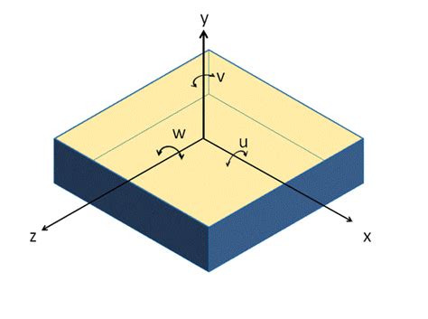 Cusomize Datum Reference Frames Dimensional Consulting