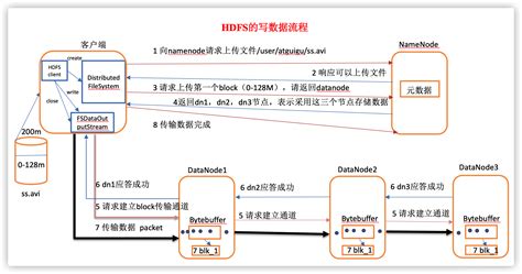 hdfs总结 nodemanager管理hdfs csdn博客