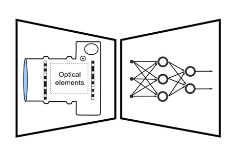 Computational Imaging Publications