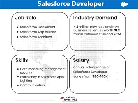Best It Certifications Courses For Beginners In 2025